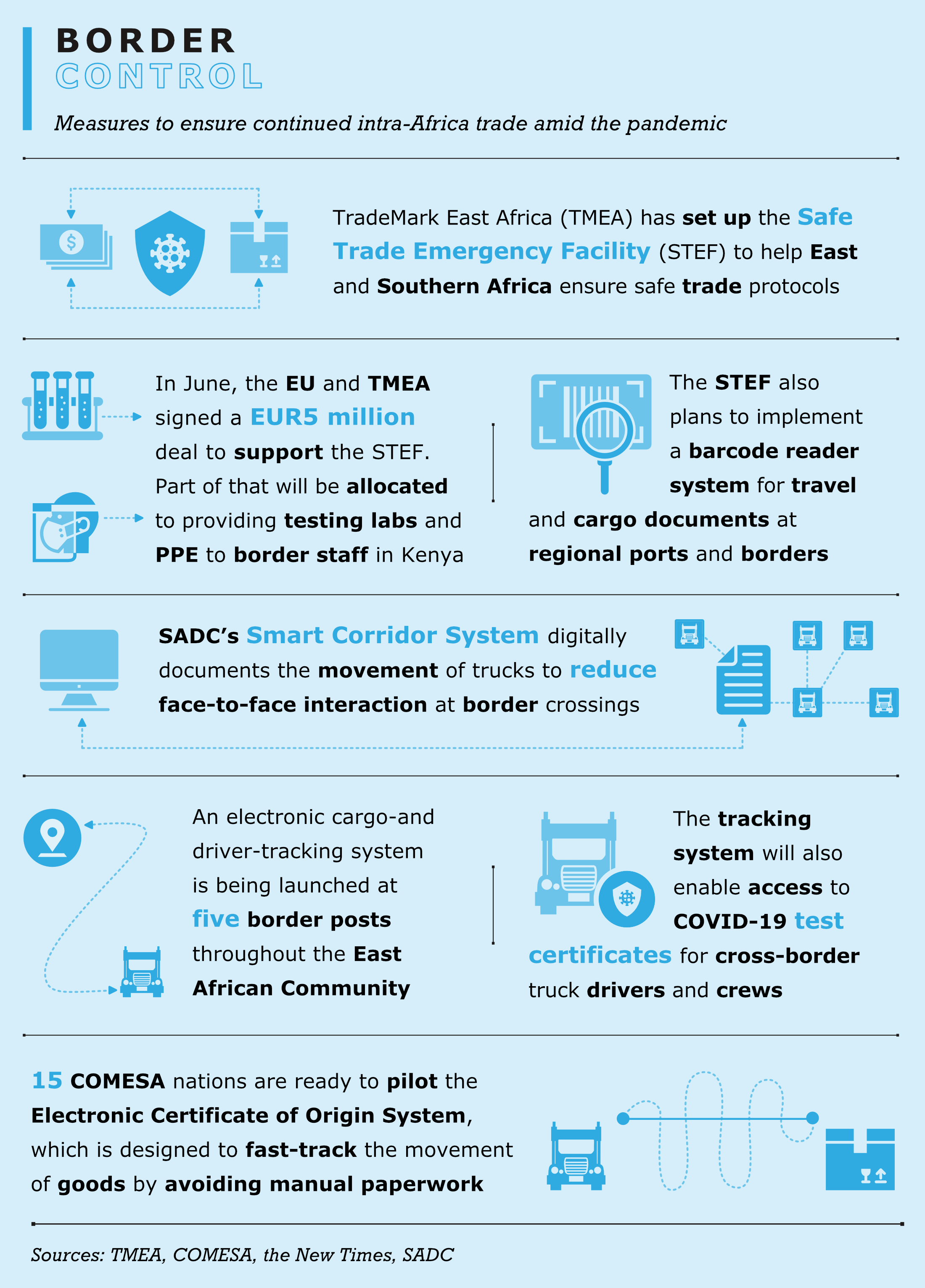 Infographic of the week - African Decisions