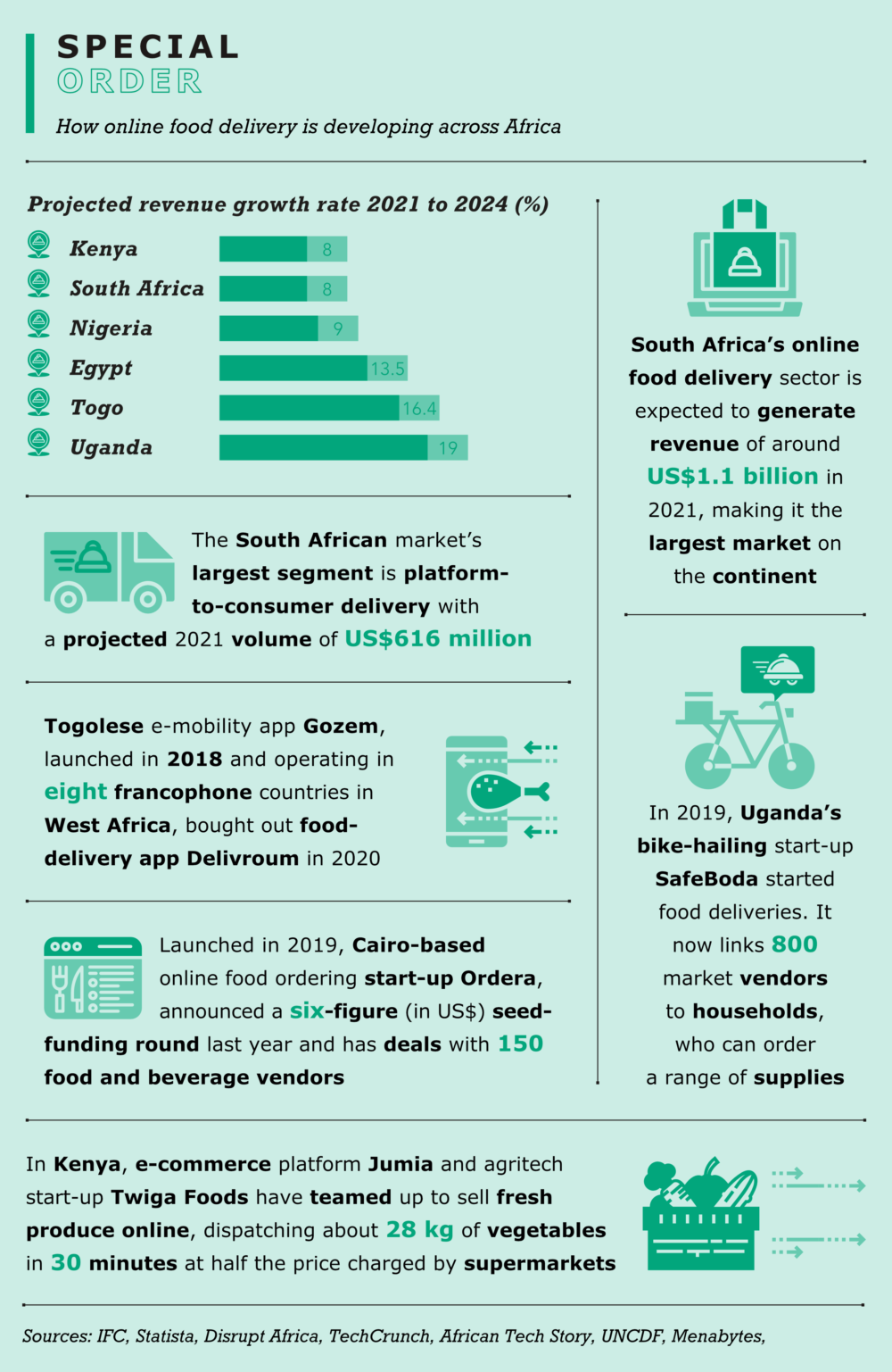 Infographic 06 April - African Decisions