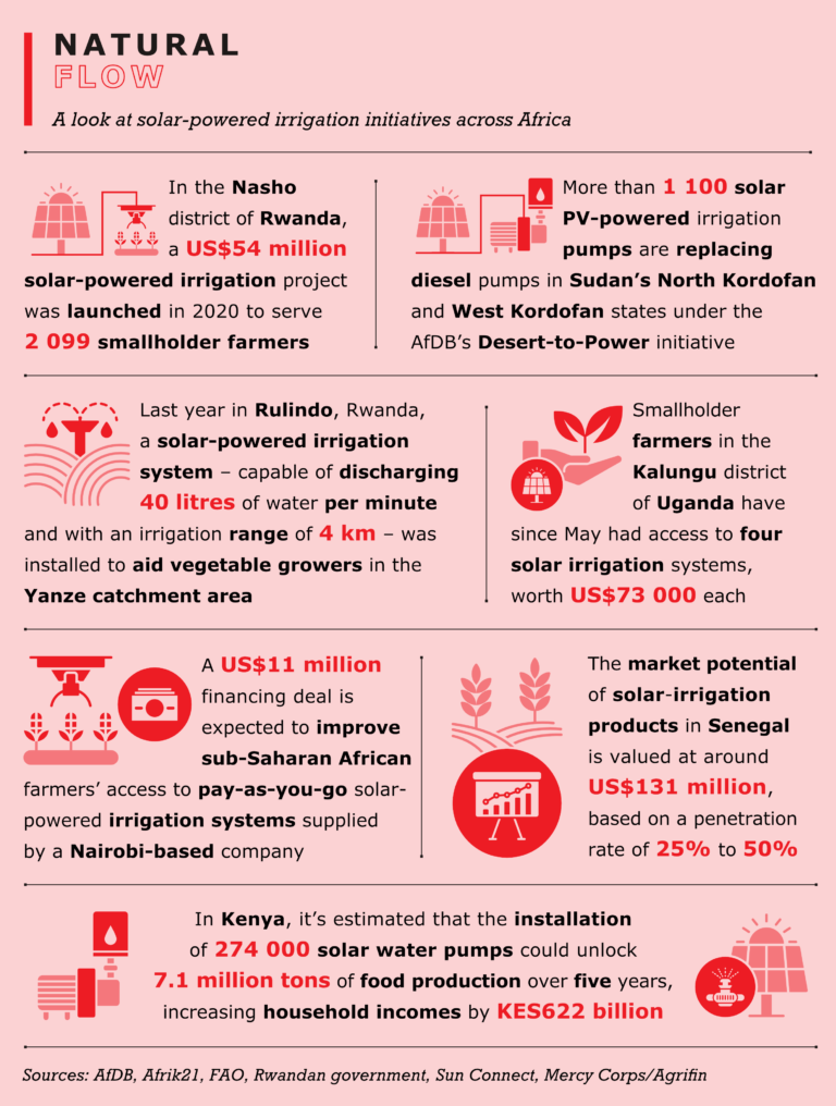 Infographic 29 June - African Decisions