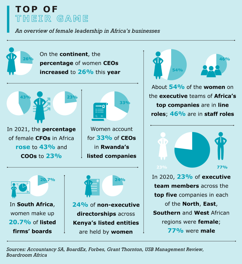 Infographic 13 July - African Decisions