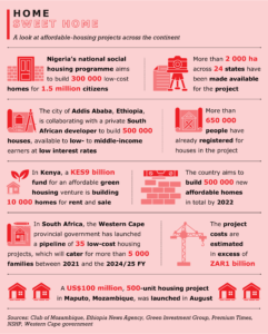 Infographic 7_9 new - African Decisions