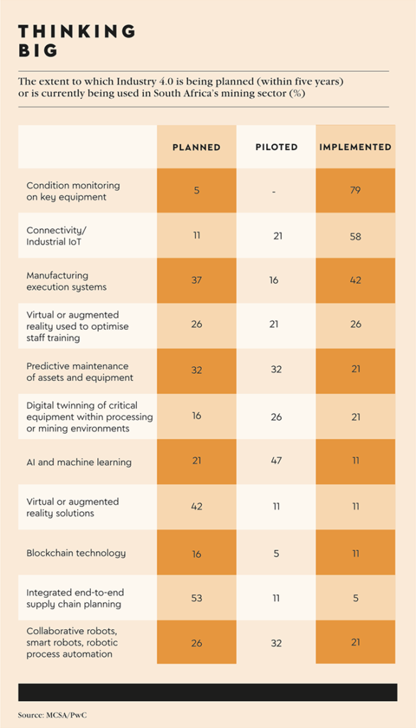 Future leap - African Decisions