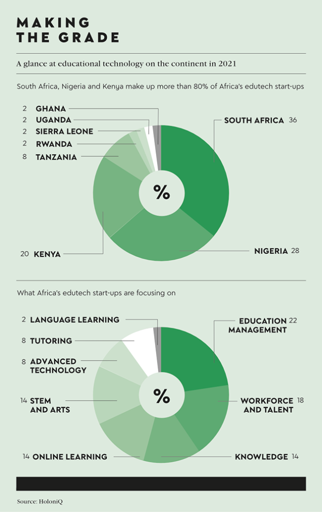 Class code - African Decisions