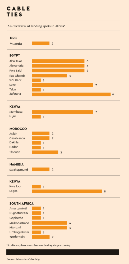 Fast lanes - African Decisions